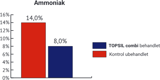 TOPSIL combi - SH Ensilering